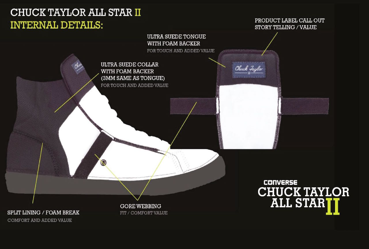 Circle Culture– Insights – Strategy – Design | Converse